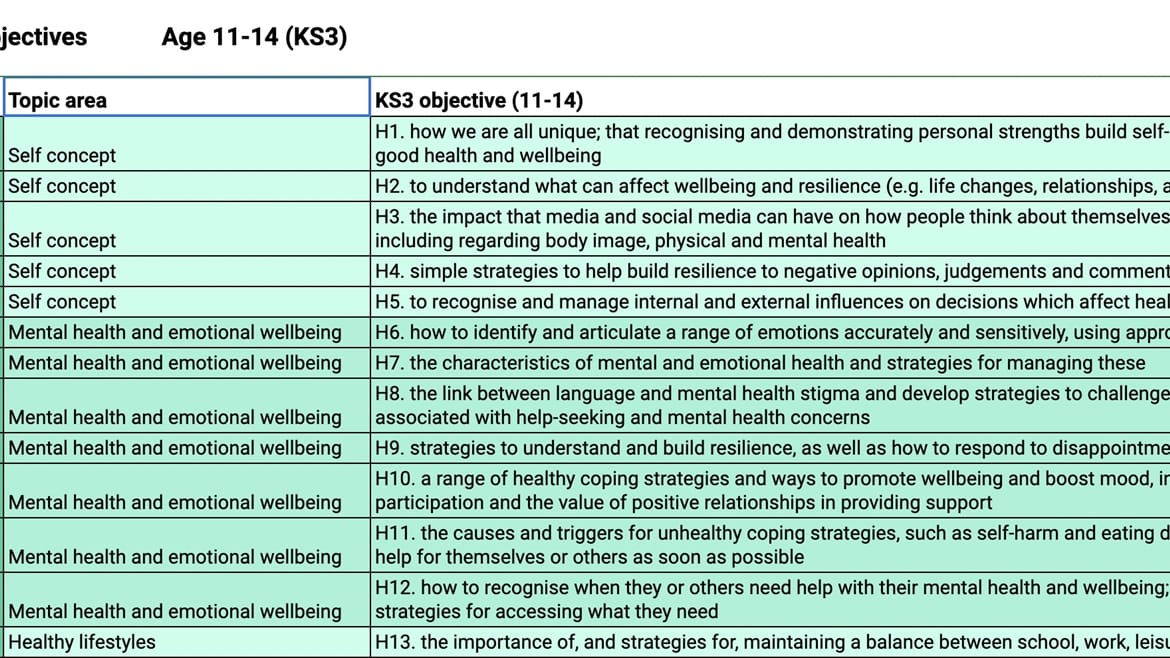 Unifrog’s PSHE Lesson Pack: FAQs : Unifrog Blog